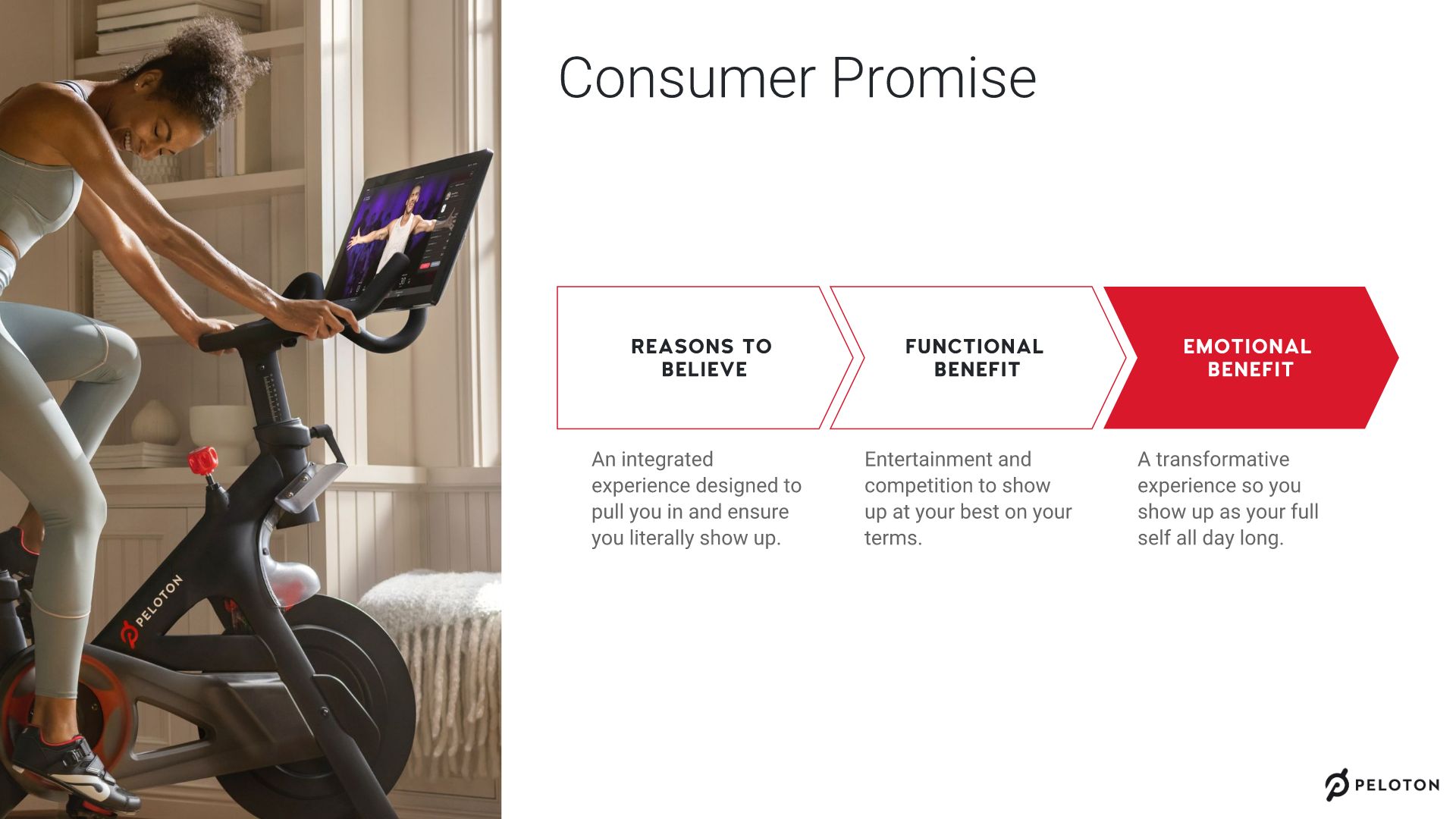 PowerPoint Makeovers: The Peloton Pitch Deck| The Beautiful Blog